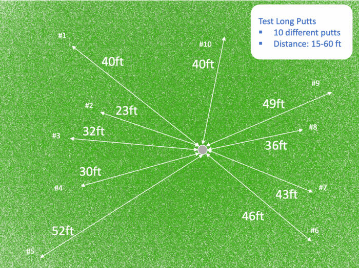10 Test Long Putts – golf.training