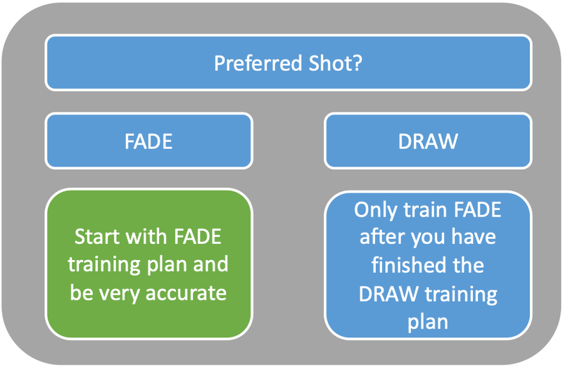 32 fade or draw – golf.training