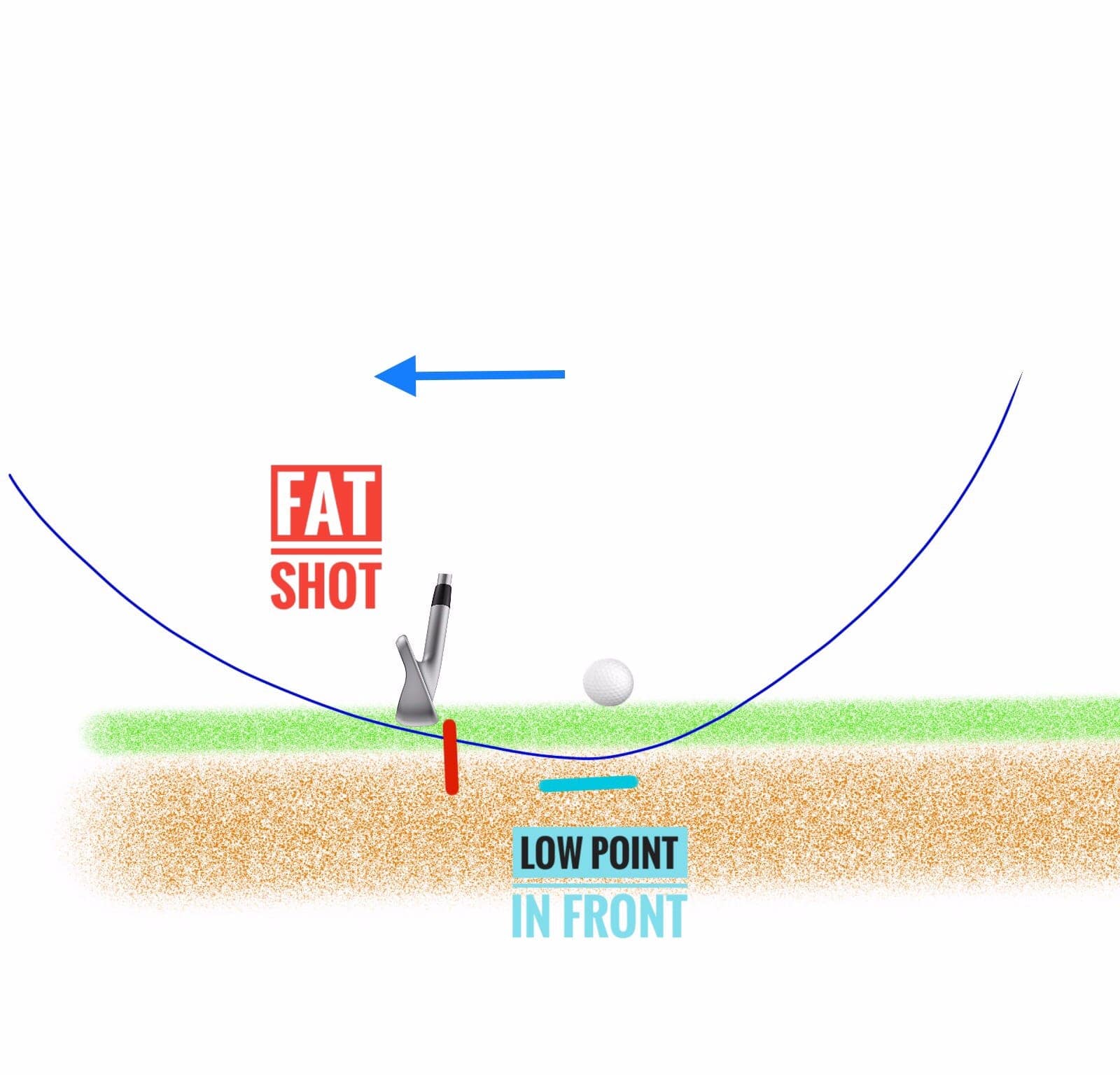 7 Fat Shots – golf.training