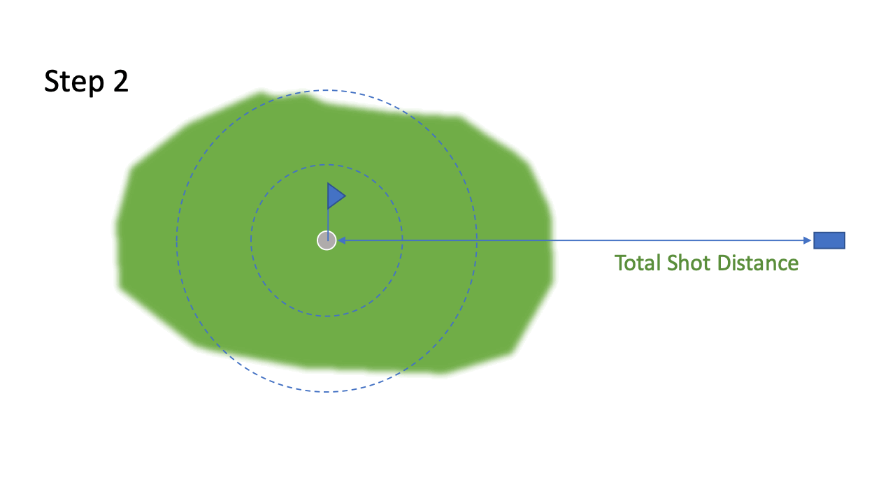 IRON Analysis – golf.training