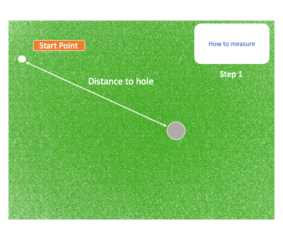 Analysis Long Putting animated – golf.training
