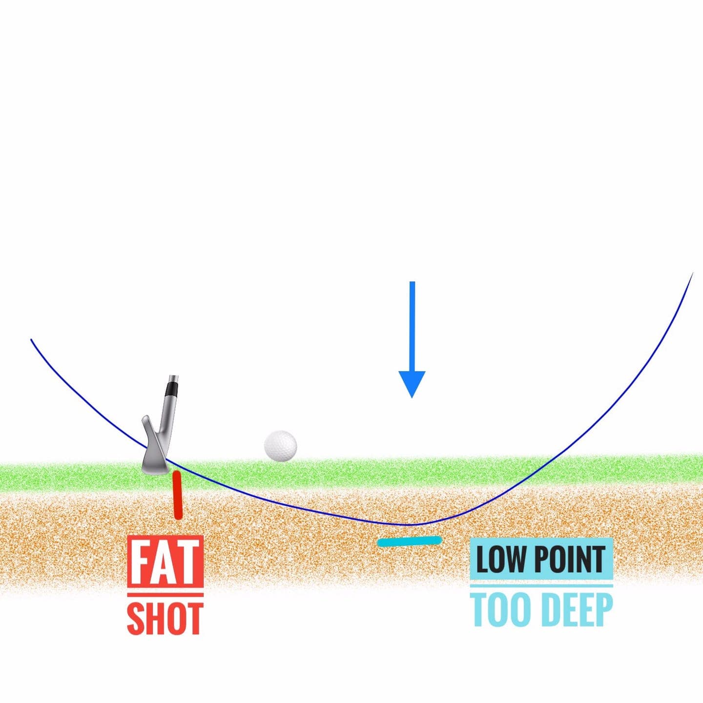 8 Fat Shots – golf.training