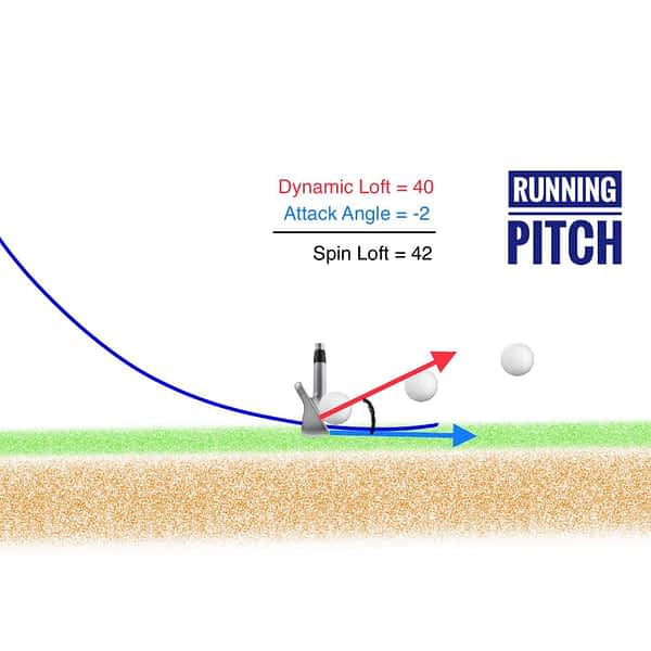 Short Pitch – golf.training