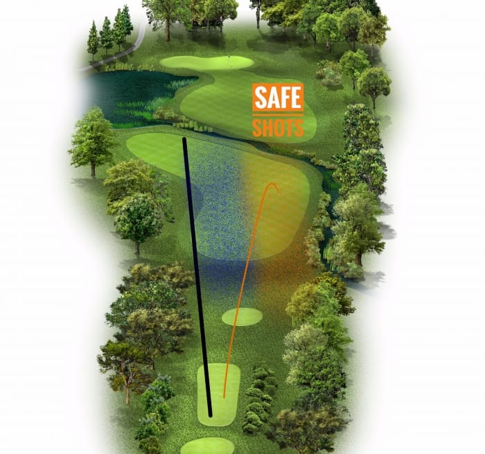 6 Safe Shots – golf.training