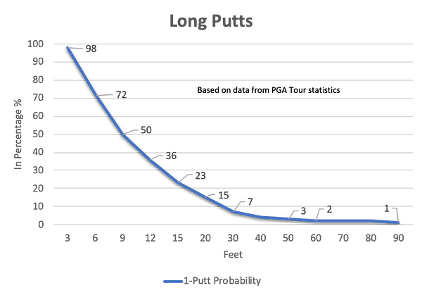 Long PUTTS – golf.training