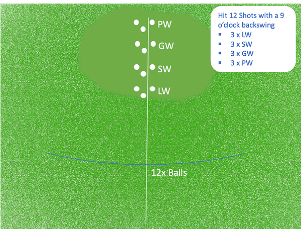 Long Pitch Session 2 – golf.training